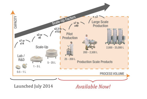3M Introduces the Emphaze AEX Hybrid Purifier | Business Wire